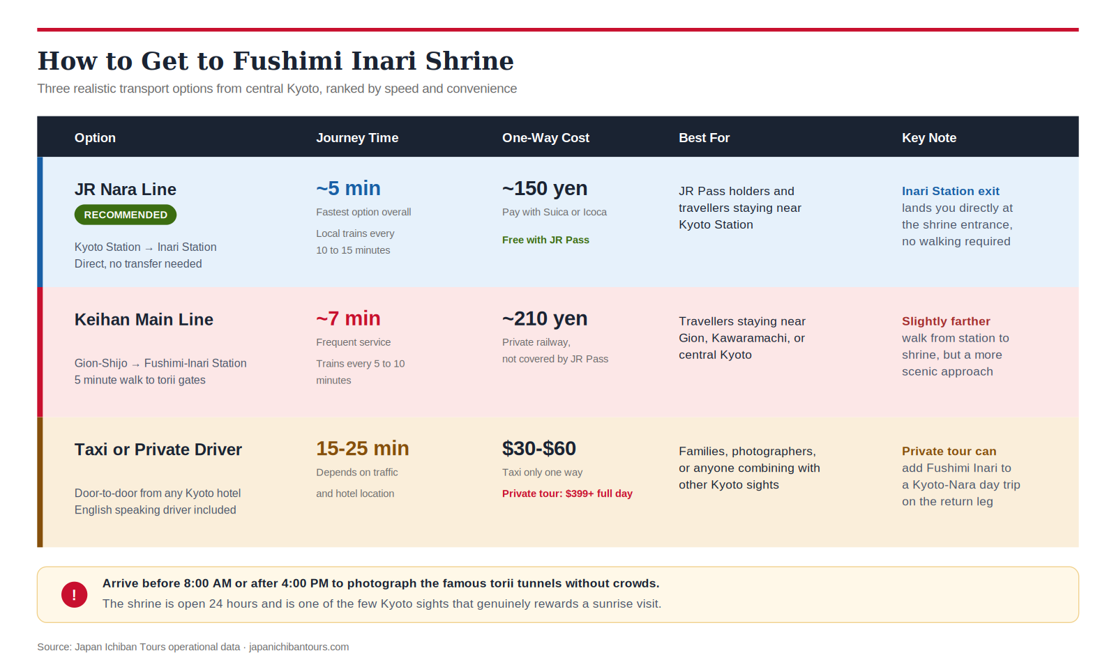 Fushimi Inari Shrine 2026: Complete Guide + Photos & Tips
