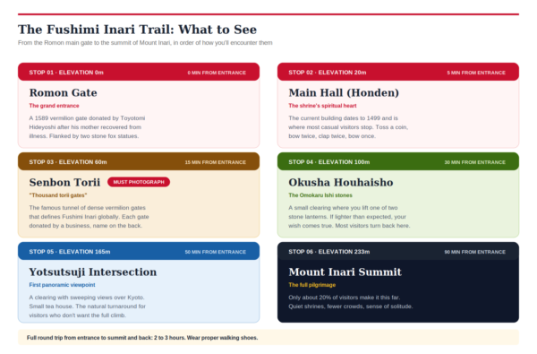 Fushimi Inari Shrine 2026: Complete Guide + Photos & Tips